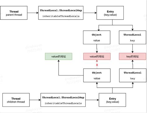 线程 父线程与子线程传值问题 线程传递慢 csdn博客