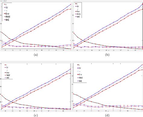 figure 2 from a ν support vector quantile regression model with automatic accuracy control