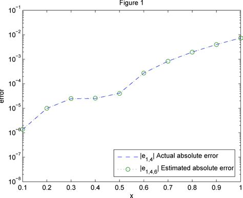 a numerical method for solving systems of higher order linear functional differential equations