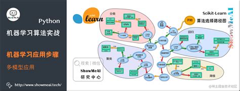 机器学习实战 python机器学习算法应用实践 掘金