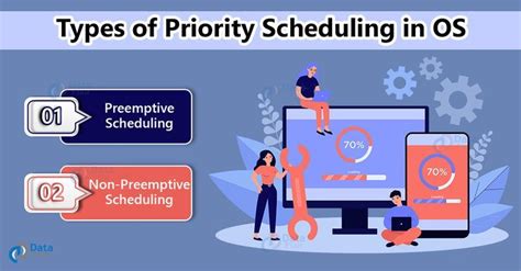 priority scheduling algorithm in operating system artofit