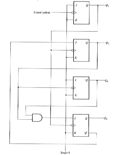 very large scale integration vlsi bcd counter