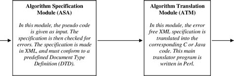Pseudo Code To Python Converter Simplifying The Transition