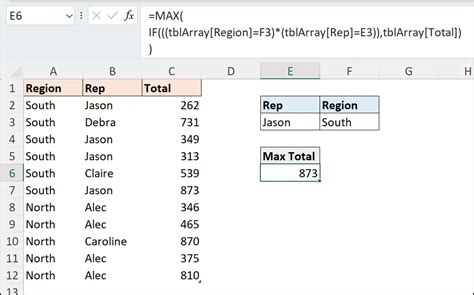 Get Maximum Value With Excel MAXIFS Function Computergaga