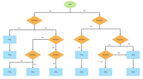 create flowchart for decision making within simple steps edraw hot sex picture