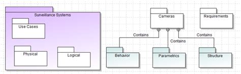 sysml package diagram