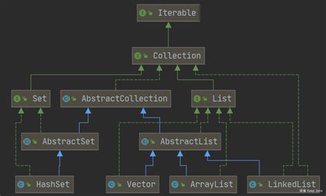 list arraylist 《java知识总结》 极客文档