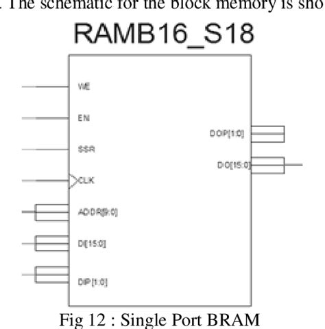 figure 11 from digital image sobel edge detection using fpga semantic scholar