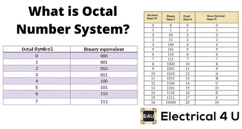 octal number system electrical4u