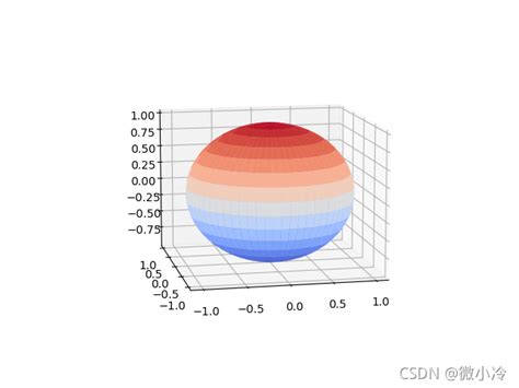 通过python绘制九种二次曲面 二次曲面怎么画图 csdn博客