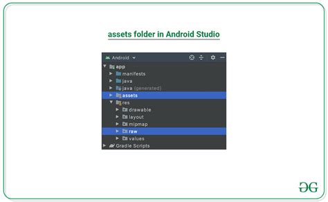 A Complete Guide To Learn Android Studio For App Development