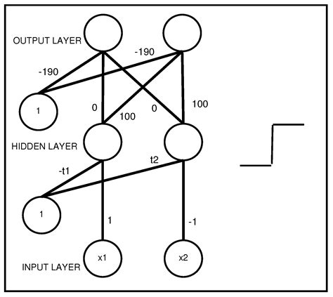 algorithms free full text a rule extraction technique applied to ensembles of neural