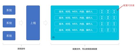 重学 java 设计模式：实战备忘录模式「模拟互联网系统上线过程中，配置文件回滚场景」 bugstack 虫洞栈
