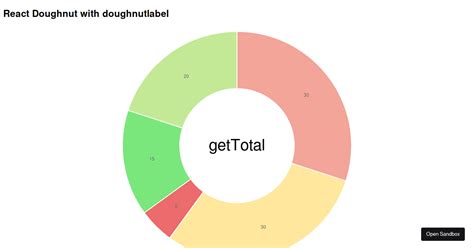 React Chartjs 2 Doughnut Pie Chart Forked Codesandbox