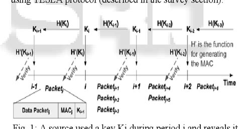 figure 1 from a two tiered data origin authentication scheme for adhoc network semantic scholar