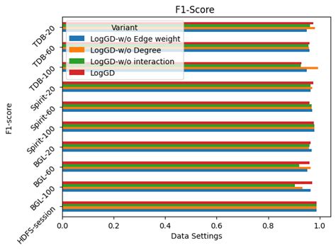 loggd detecting anomalies from system logs by graph neural networks deepai
