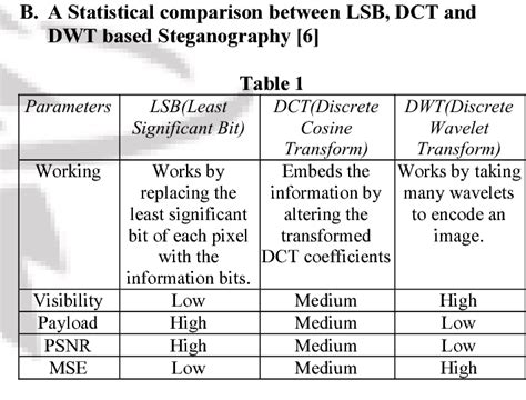 table 1 from a video steganography approach using random least significant bit algorithm