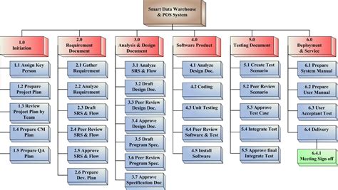 21 Wbs Tree Diagram Template Word