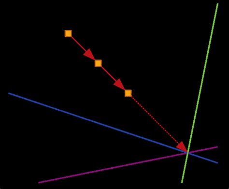 illustration of the distributed kaczmarz method in the linear case the download scientific