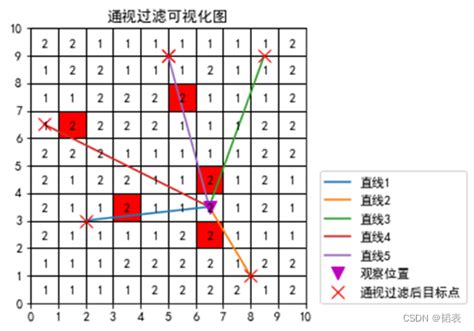 基于kd树的目标点管理算法实现实验 kd树管理特征点 csdn博客