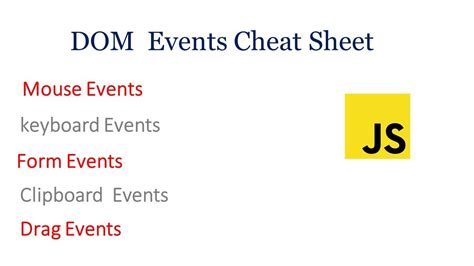 DOM Events Cheat Sheet Events In JavaScript DOM Events In