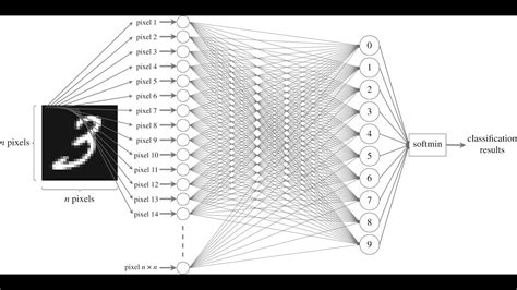 neural network python project on handwritten digit recognition youtube