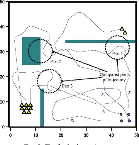 figure 3 from a pso based approach with fuzzy obstacle avoidance for cooperative multi robots in