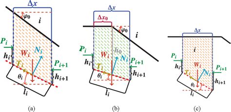 figure 2 from γ iterative dual heuristic dynamic programming for nonlinear critical surfaces