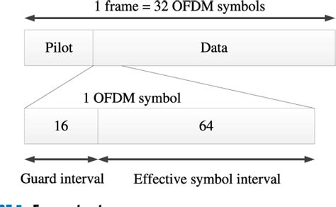 figure 5 from adaptive modulation and coding using neural network based snr estimation