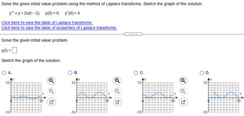 [solved] solve the given initial value problem using the method of laplace course hero