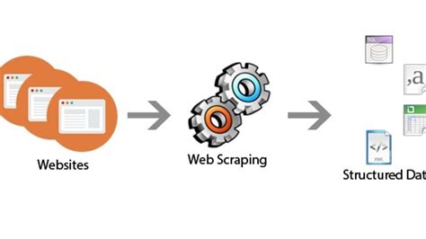 5 Reasons Why You Need Web Scraping