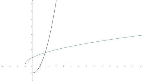 graph each equation in a rectangular coordinate system if t quizlet