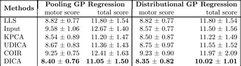 [pdf] domain generalization via invariant feature representation semantic scholar