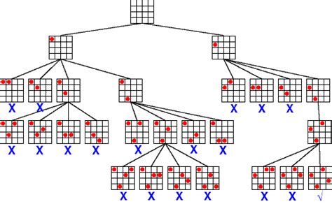 constraint guide constraint propagation