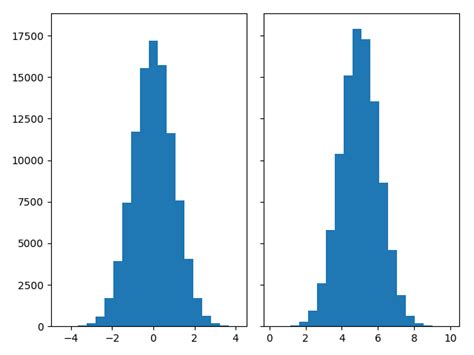 histograms — matplotlib 2 1 2 documentation