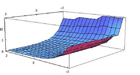 relations of the iteration numbers by newton method to the iteration download scientific
