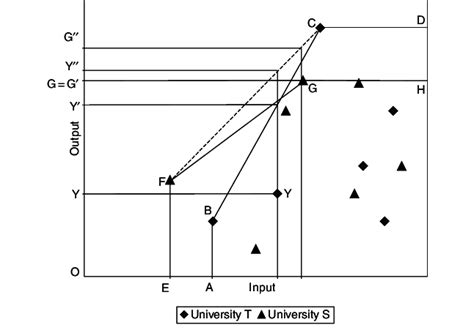decomposing efficiencies using data envelopment analysis download scientific diagram