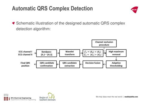 ppt automatic qrs complex detection algorithm designed for a novel electrocardiogram recording
