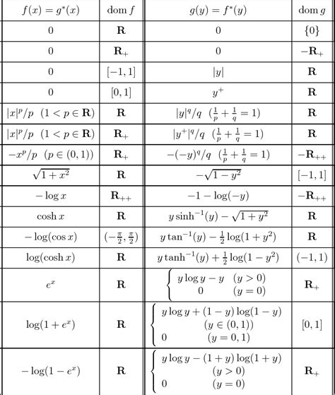 optimization theory pdf peatix