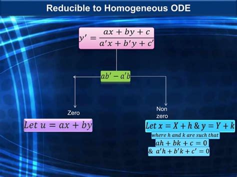 methods of solving ode