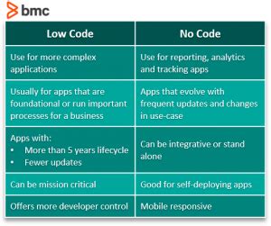 Todays Top Trends In Software Development BMC Software Blogs