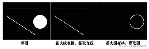 python opencv笔记（十八）：霍夫变换——霍夫线检测 python霍夫变换检测直线 csdn博客