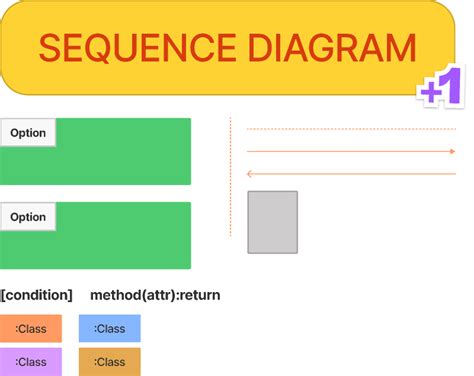 sequence diagram figma