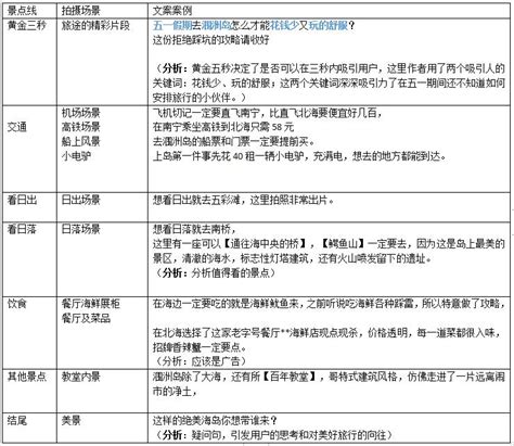 短视频脚本案例100例，一套万能旅游脚本模板 唐山味儿
