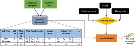 tmar a two stage mapreduce scheduler for heterogeneous environments human centric computing