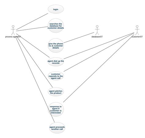 Bpo Management System Uml Diagrams Bpo Management System