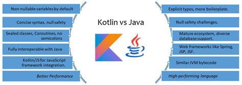 Kotlin Vs Java Which Is Best For Android App Development