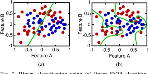 figure 2 from a hardware efficient admm based svm training algorithm for edge computing