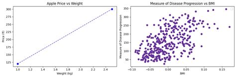 Understanding And Implementing Linear Regression From Scratch By Mohammad Jasir Python In