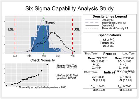 Six Sigma With R Notes